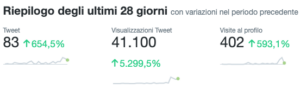 Come usare Twitter, guida per principianti | Paolo Franzese
